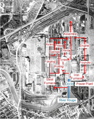 The River Rouge – a divergent legacy | Squire to the Giants